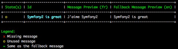 How To Find Missing Or Unused Translation Messages Symfony 2 7 Docs