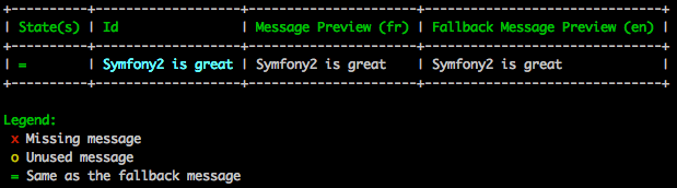 How To Find Missing Or Unused Translation Messages Symfony 2 7 Docs