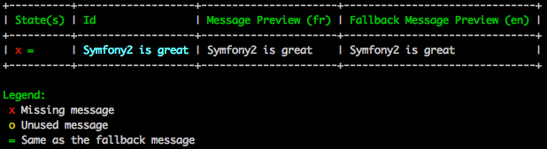 How To Find Missing Or Unused Translation Messages Symfony 3 3 Docs