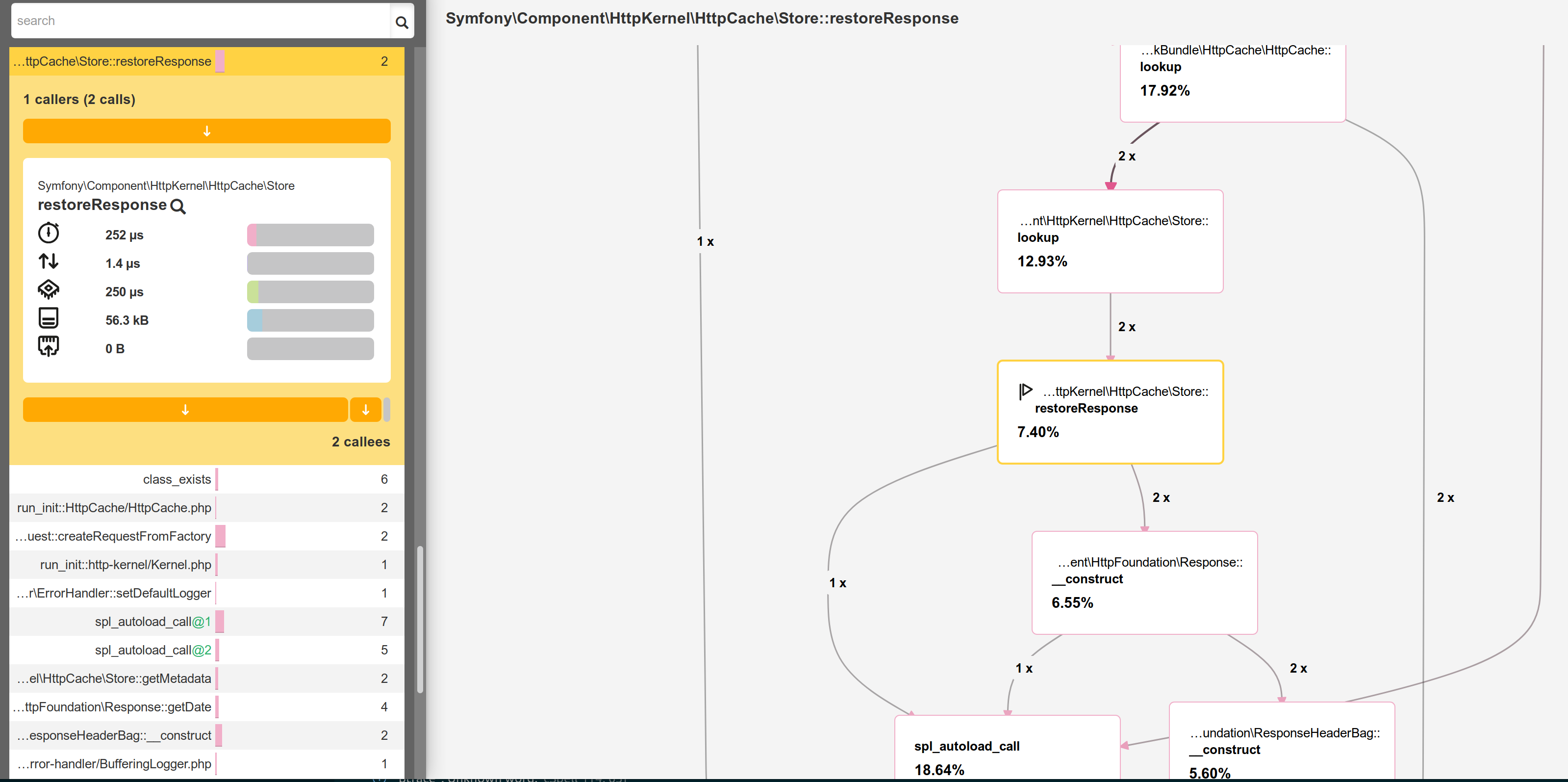 Symfony Internals entdecken (Symfony 5.4 Docs)