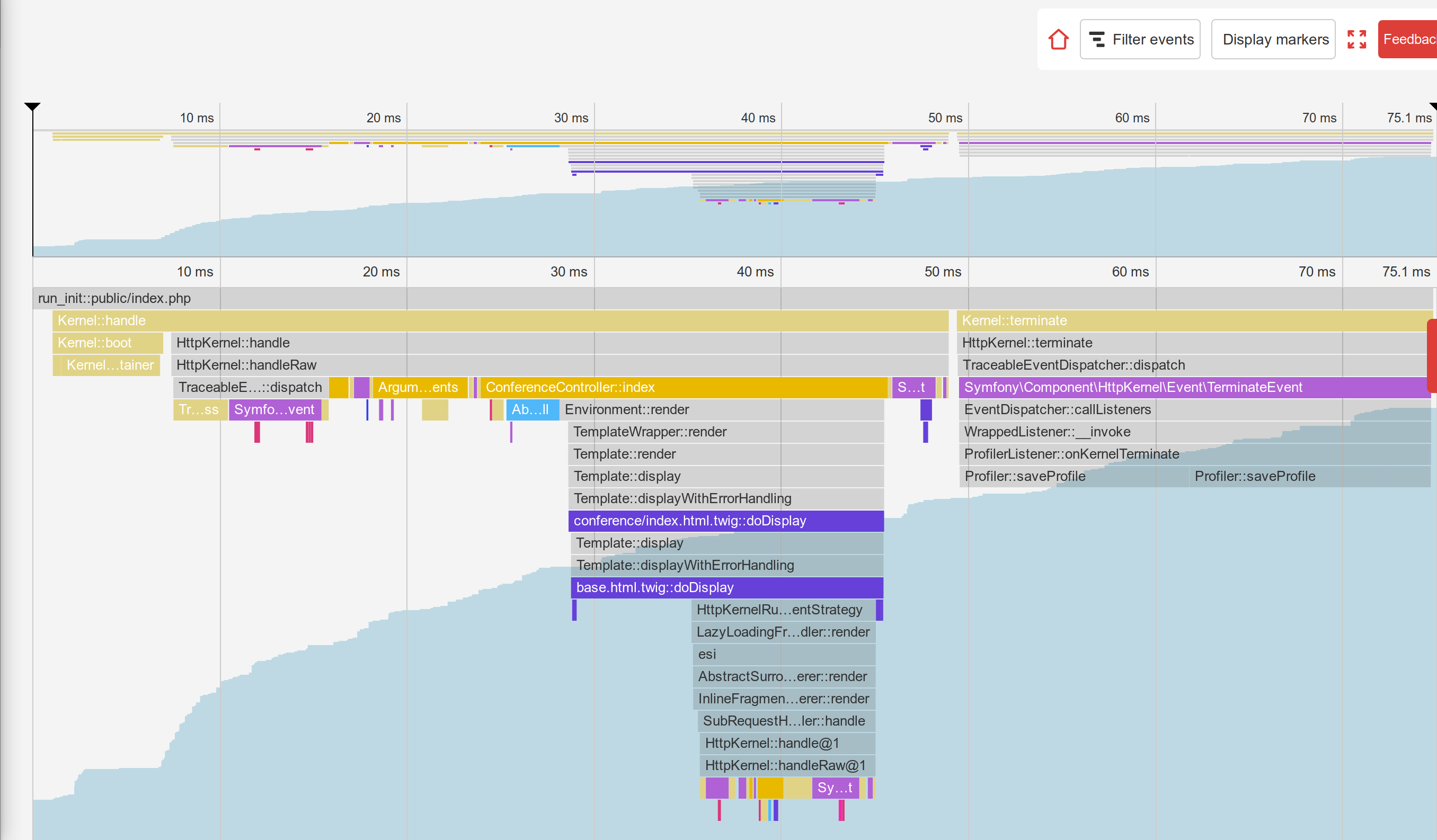Symfony Internals entdecken (Symfony 5.4 Docs)