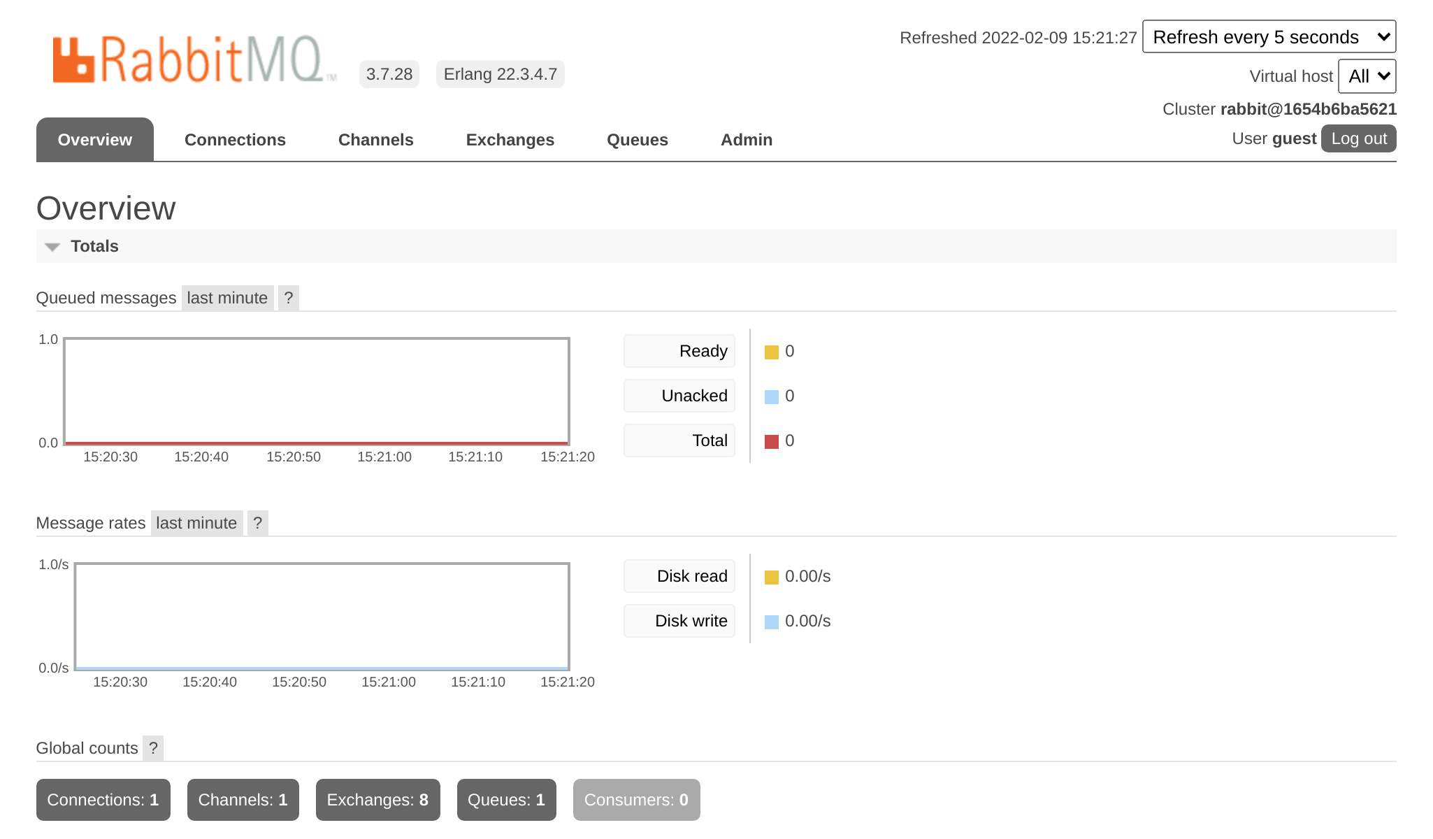 Using RabbitMQ as a Message Broker (Symfony 5.4 Docs)