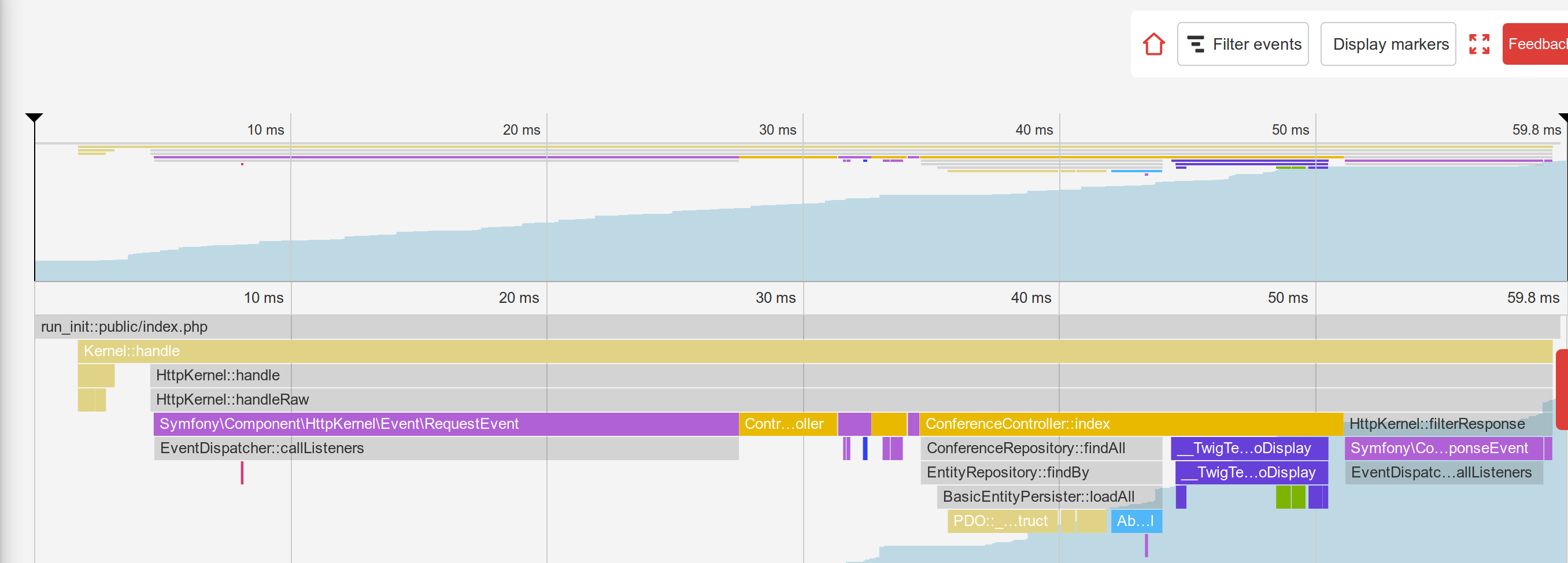Symfony Internals entdecken (Symfony 6.2 Docs)