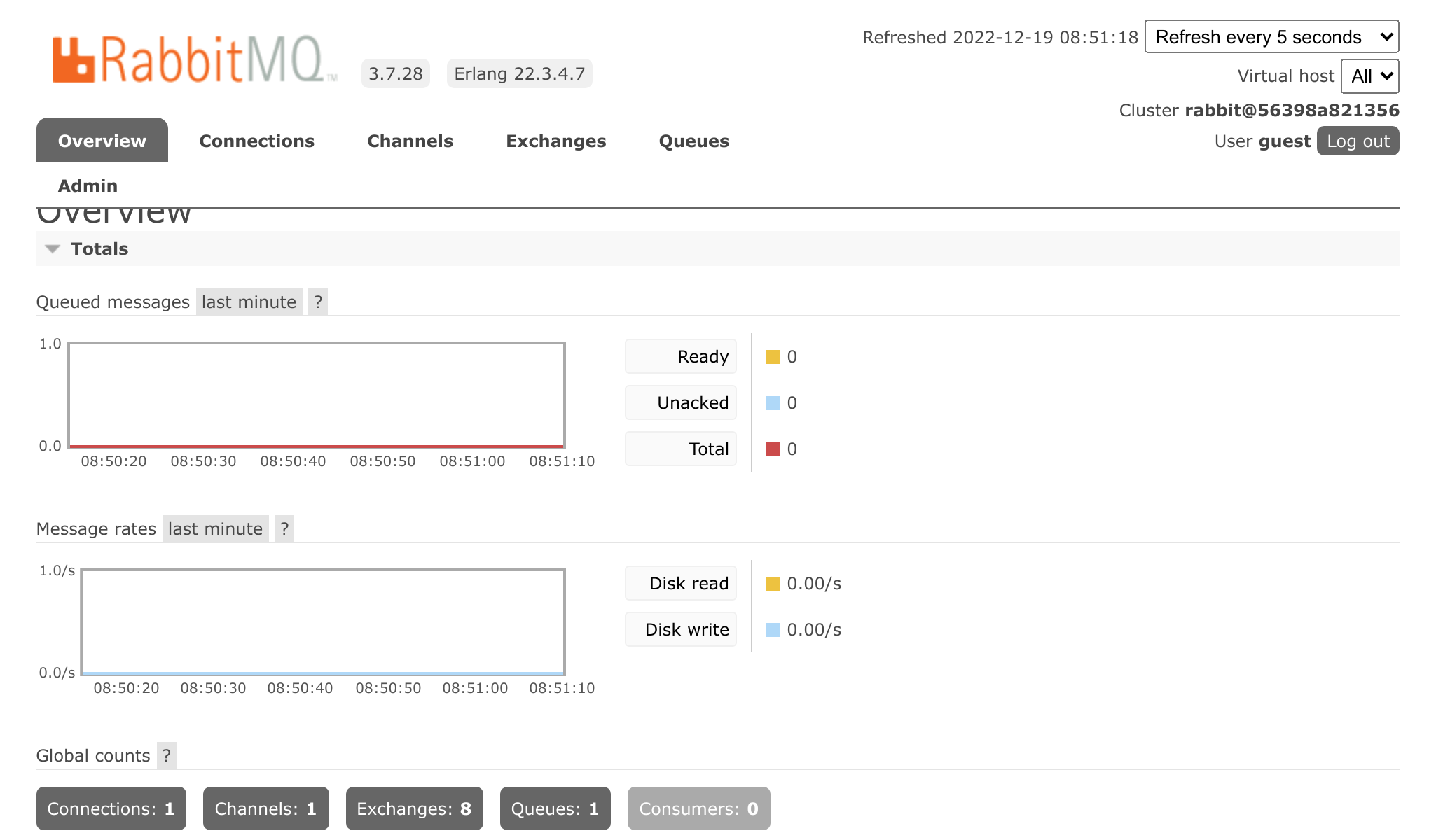 RabbitMQをメッセージのブローカーとして使う (Symfony 6.2 Docs)
