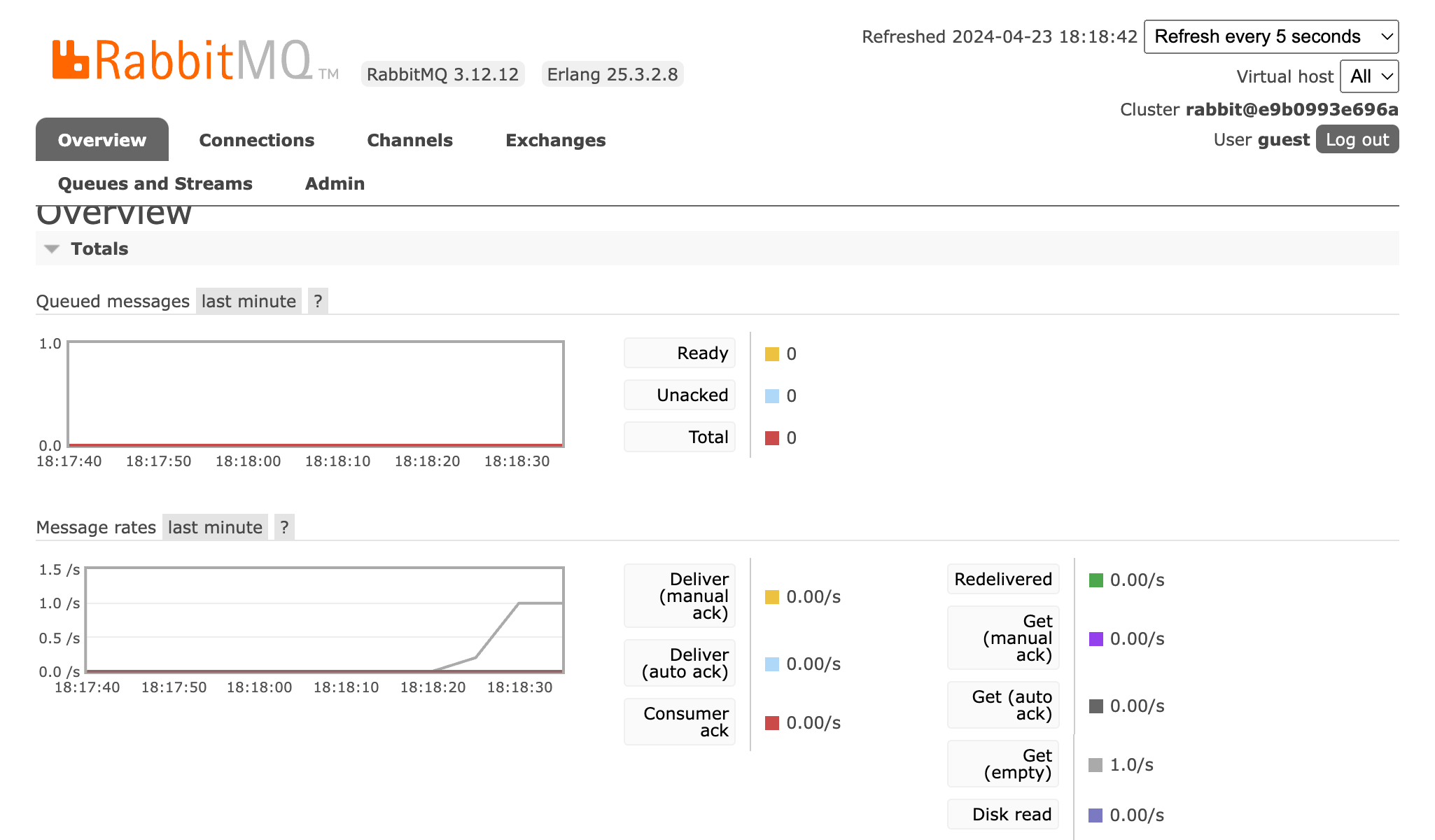 Using Rabbitmq As A Message Broker Symfony 64 Docs